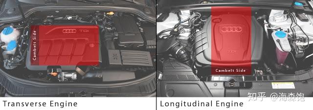 transverse engine - 知乎