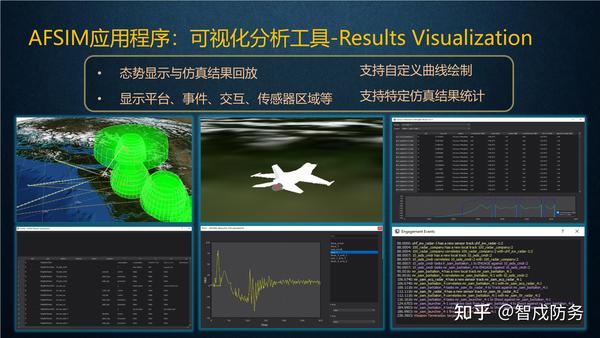 AFSIM跨域建模与仿真平台 - 知乎