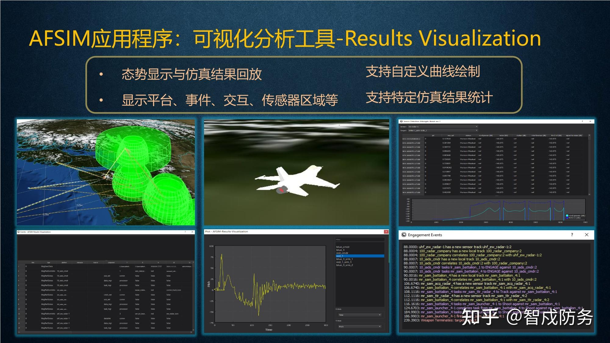 AFSIM跨域建模与仿真平台 - 知乎