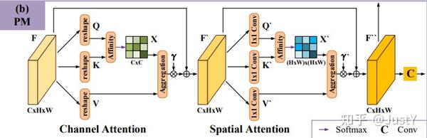 论文阅读：Camouflaged Object Segmentation with Distraction Mining - 知乎