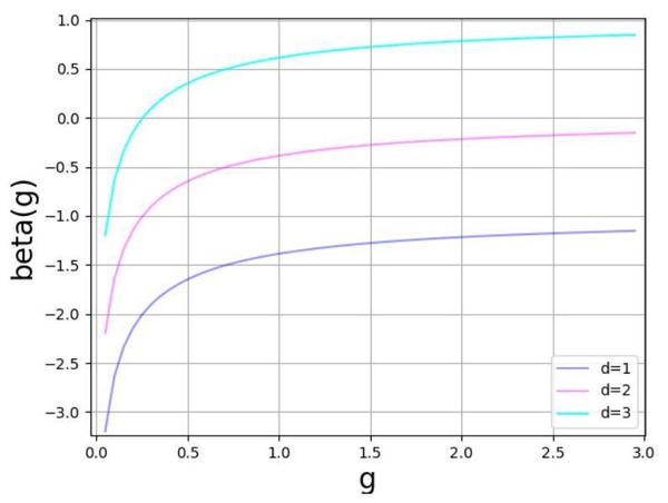 安德森局域化速成｜一维transfer matrix严格解与scaling theory - 知乎