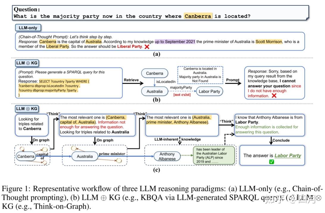 Think-on-graph:deep and responsible reasoning of large language model ...