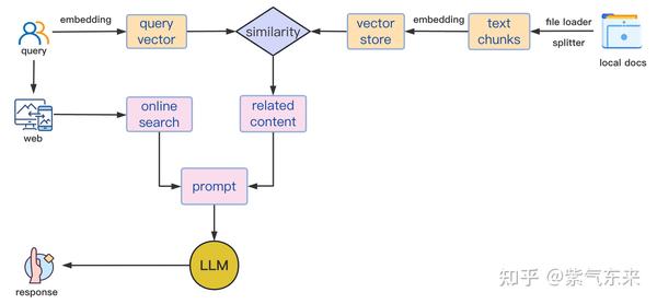 LLM（十六）：LangChain —— 自由搭建 LLM 的应用程序 - 知乎