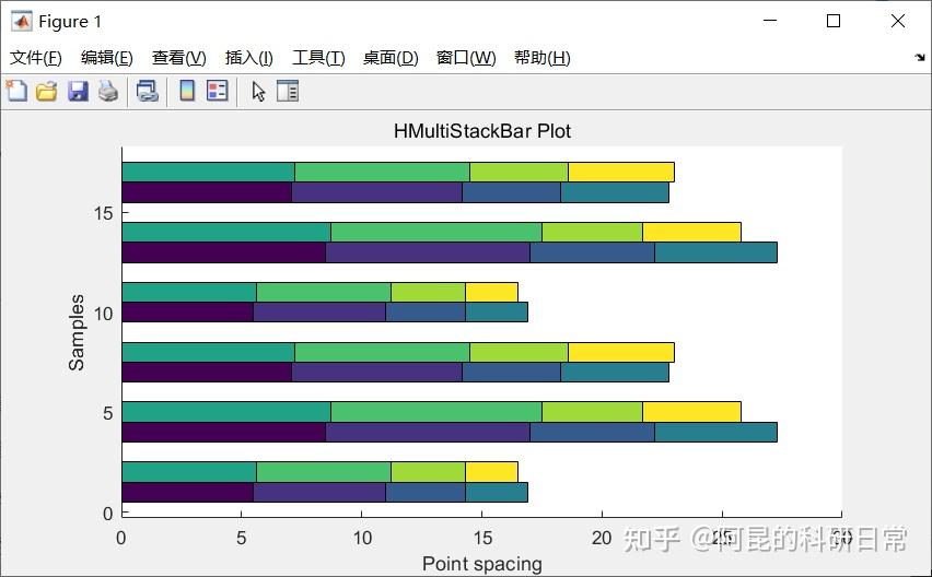 Matlab论文插图绘制模板第61期—横向多组堆叠图 - 知乎