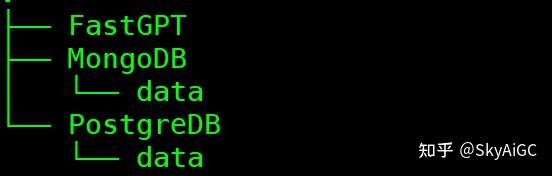【大揭秘】手把手教你如何借助群辉NAS与FastGPT，打造你的超级个人AI知识库！ - 知乎