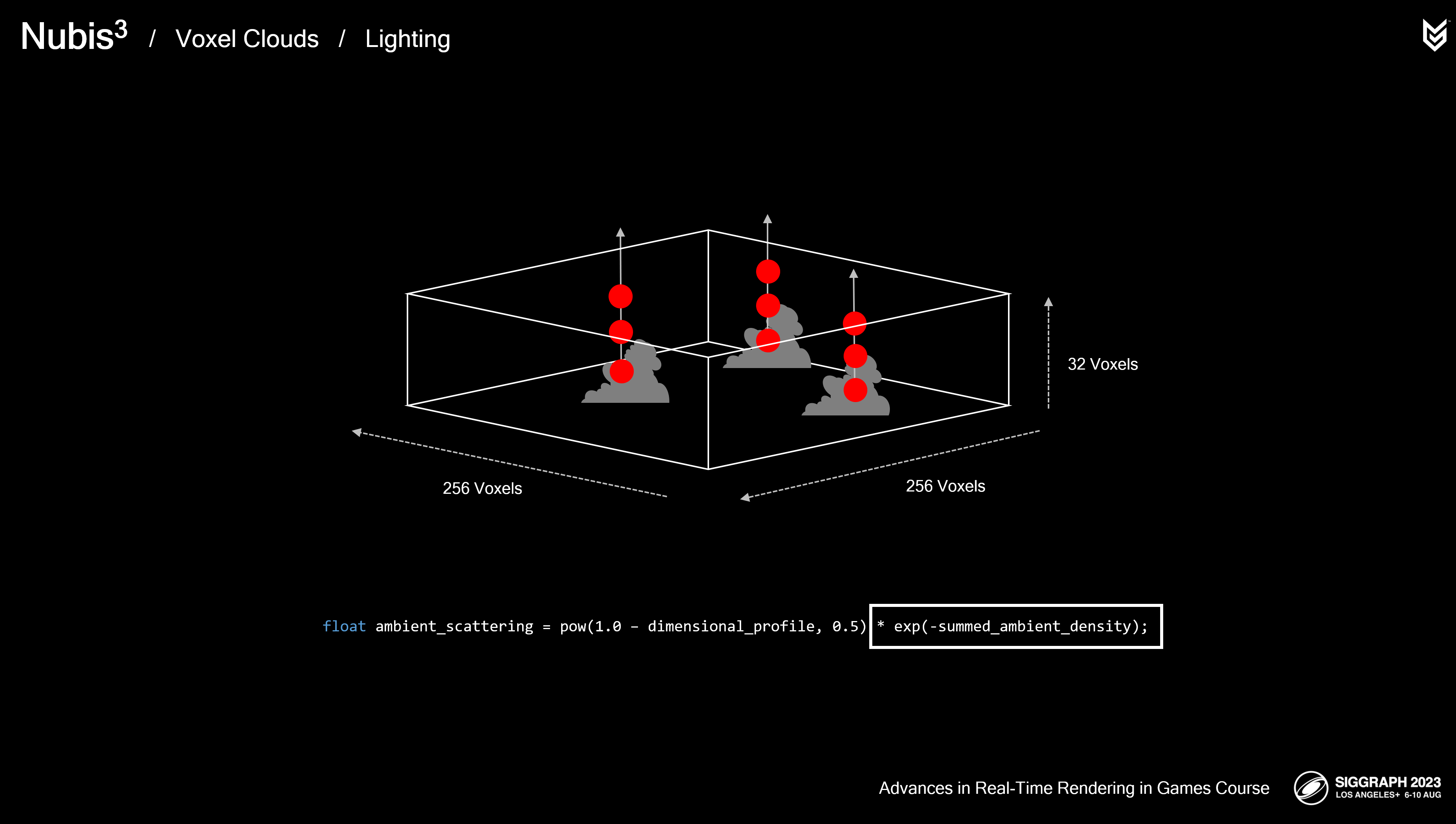 《地平线：西之绝境》中的NUBIS 3系统 - 知乎