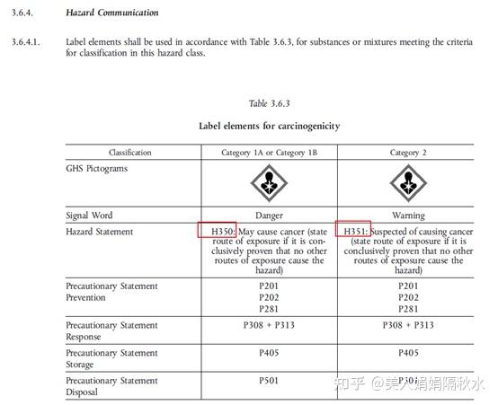 MDR中的CMR和EDCs物质 - 知乎