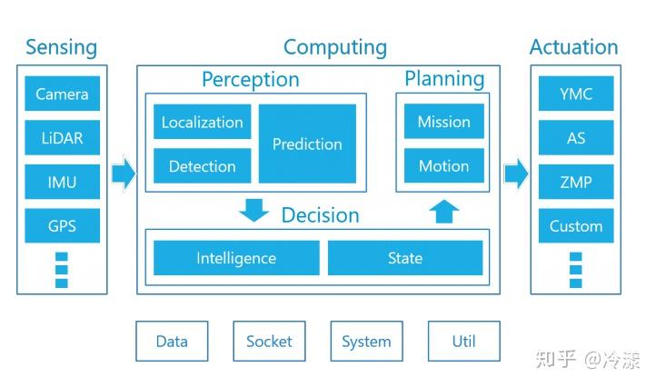 浅析Apollo和Autoware的异同 - 知乎