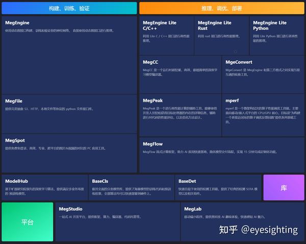 【机器学习框架】DL/ML/RL/TL/FL机器学习框架总结 - 知乎