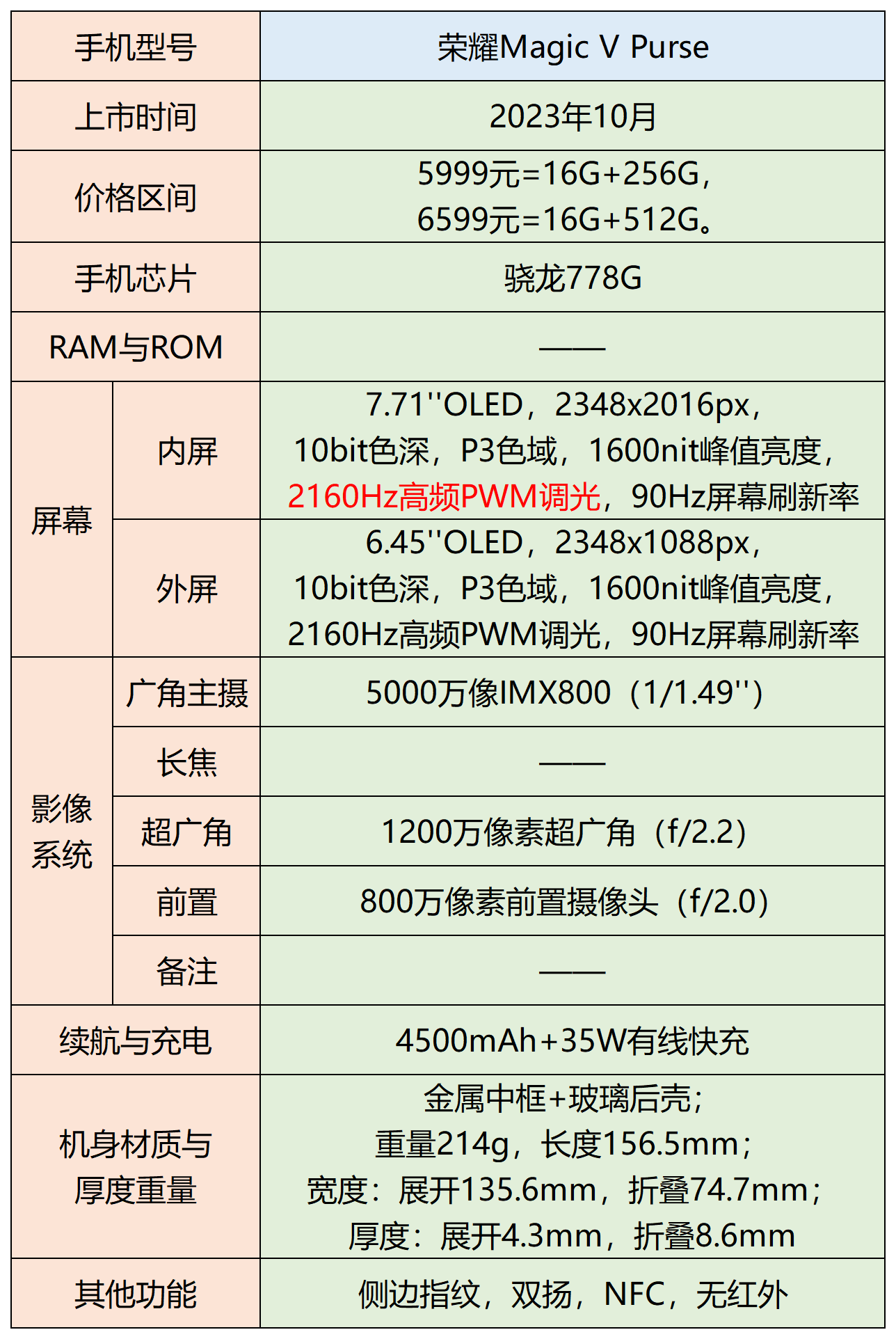 2025年（4月）折叠屏手机挑选推荐攻略！有哪些值得买的折叠屏手机？折叠屏手机汇总点评！ - 知乎