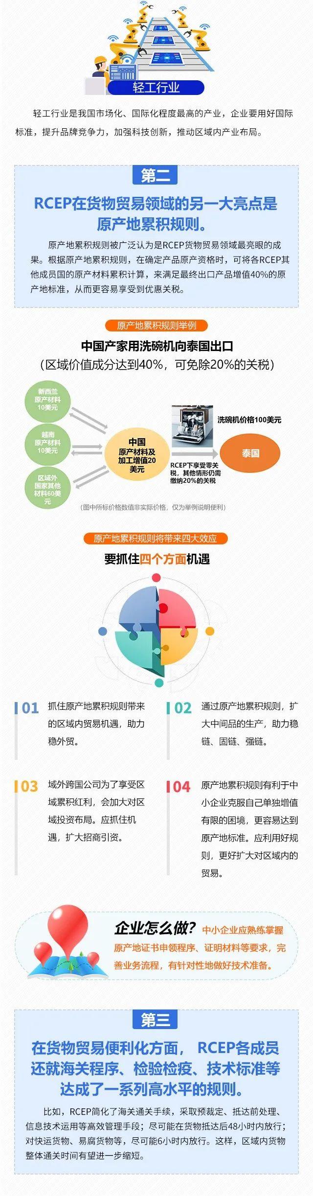 【政策】2022年1月1日起RCEP正式生效 - 知乎