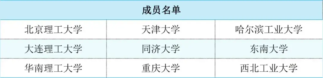 C9、E9、G7、Z14……这些大学介绍中的神秘代码是啥意思 - 知乎