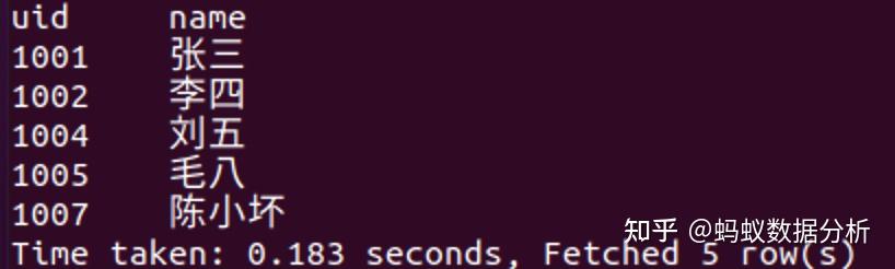一篇文章搞定SQL中的所有JOIN - 知乎