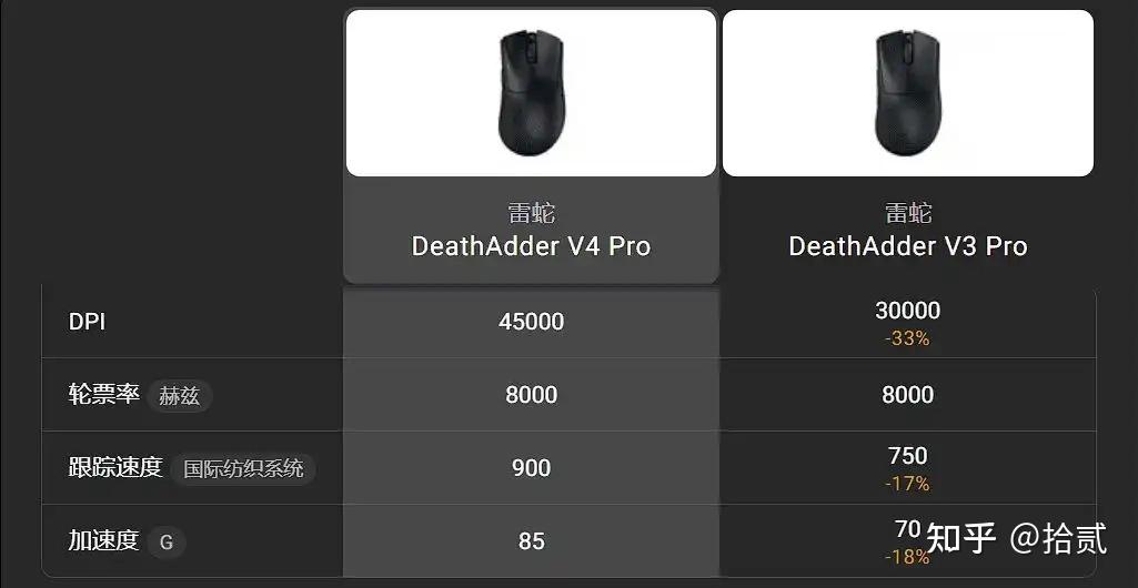 售价1399的地表最强鼠标？蝰蛇V4PRO升级了什么？！ - 知乎