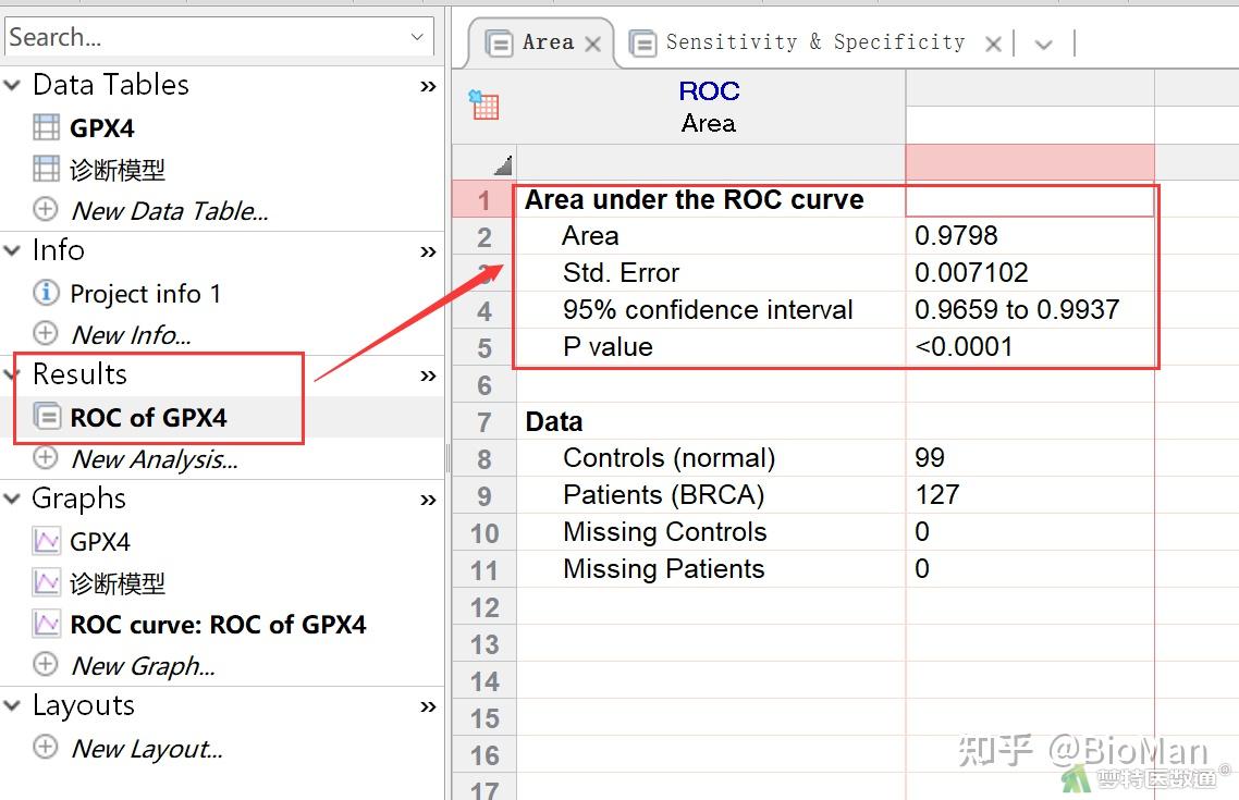 GraphPad Prism纵列表统计分析——ROC曲线绘制 (ROC curve) - 知乎