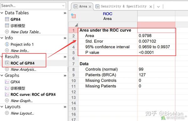 GraphPad Prism纵列表统计分析——ROC曲线绘制 (ROC curve) - 知乎
