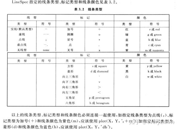 Matlab 基础画图meshgrid 知乎
