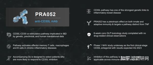108亿美元，Prometheus管线及技术梳理 - 知乎