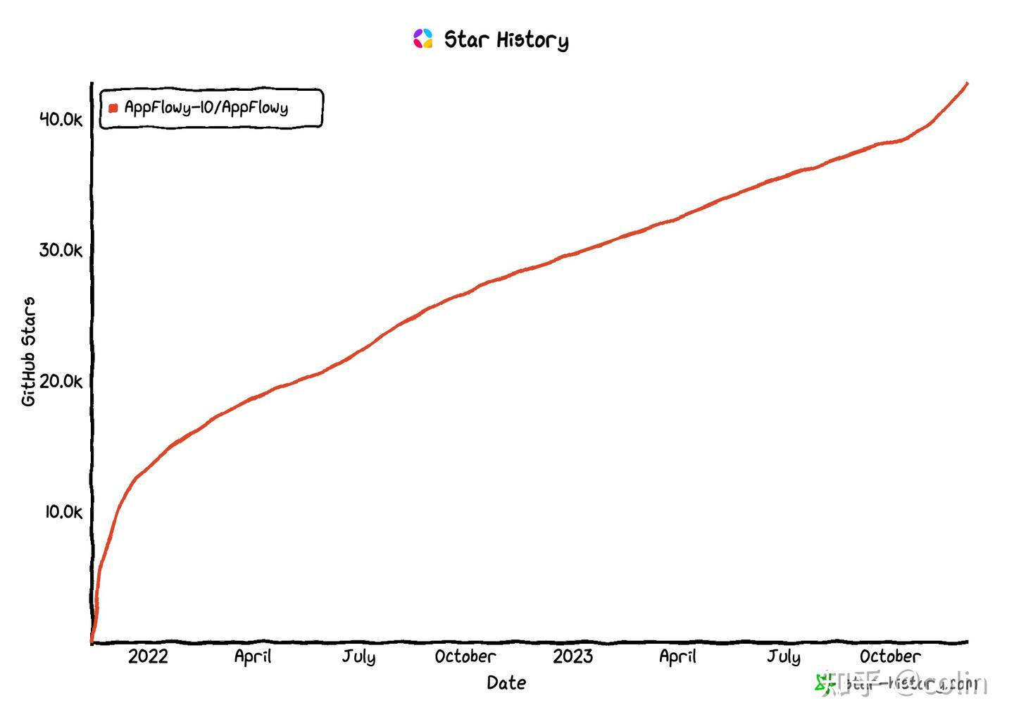 42K+ star！开源Notion 平替笔记推荐 - 知乎