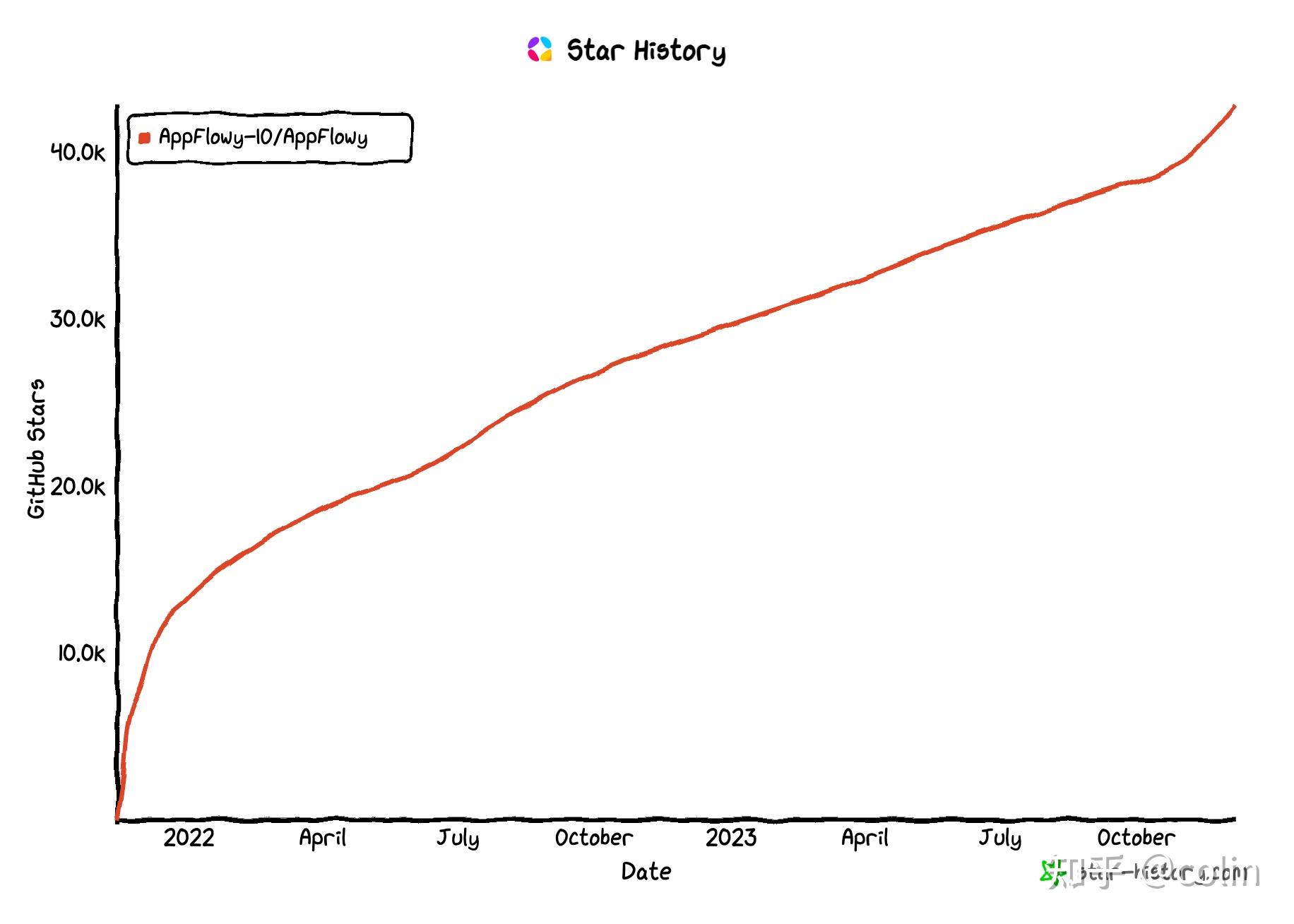 42K+ star！开源Notion 平替笔记推荐 - 知乎
