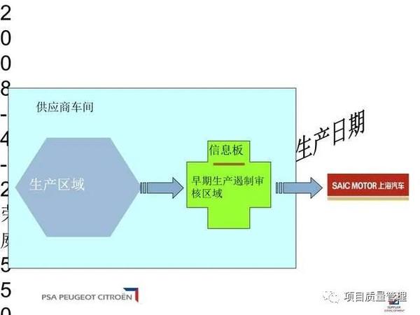 早期遏制EPC-GP12-初期流动管理PPT - 知乎