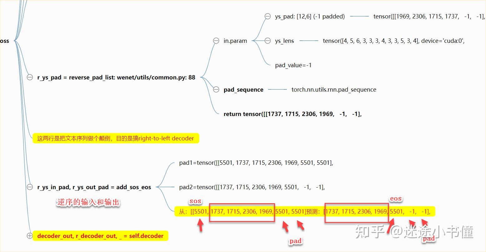 [细读经典]ASR工业级代码-WeNet代码逐行分析-4-Decoder的forward - 知乎