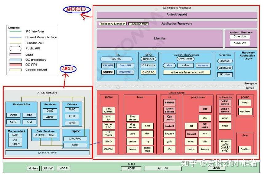 高通9X07模块QMI架构入门学习 - 知乎