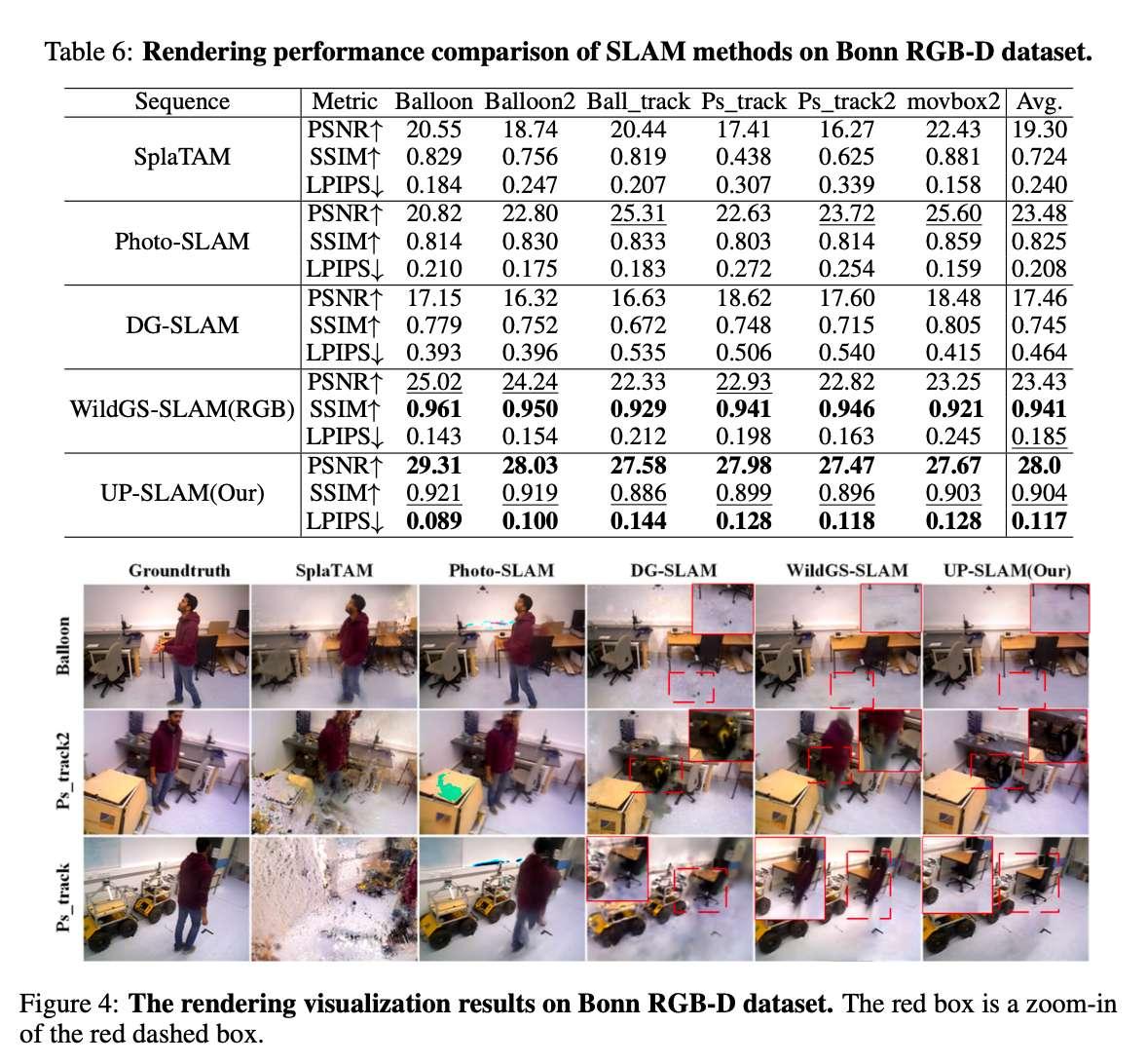 定位精度和渲染质量双SOTA！UP-SLAM：面向动态环境的实时RGB-D SLAM - 知乎