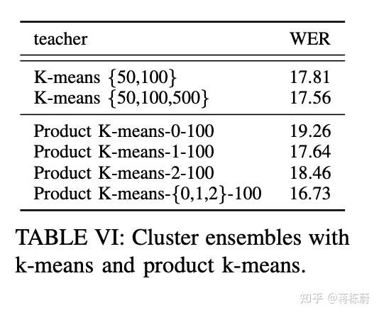 HuBERT: Self-Supervised Speech Representation Learning by Masked ...
