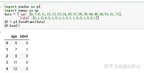 特征值筛选依据：IV值和WOE的python计算 - 知乎