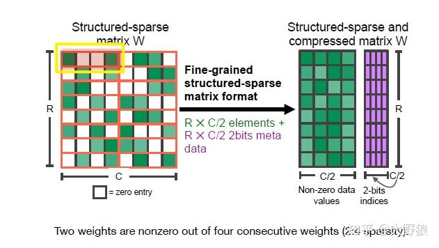 MIT-TinyML学习笔记【3】Pruning续 - 知乎