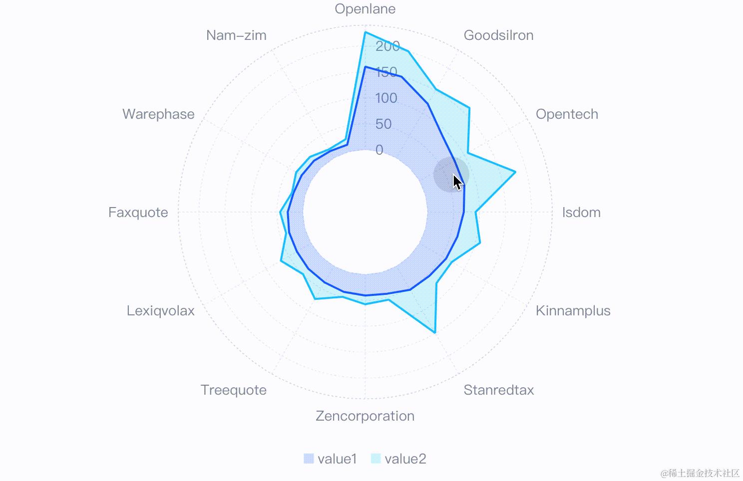 探索 VChart 图表库：简单、易用、强大、炫酷的可视化利器 - 知乎