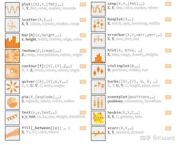 Matplotlib使用教程(保姆级说明教程) - 知乎