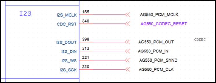 SEMIDRIVE G9X CODEC (TLV320AIC3104-Q1) 电路设计要点 - 知乎