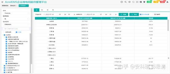 AcrelEMS-SW智慧水务能效管理平台的介绍及应用 - 知乎