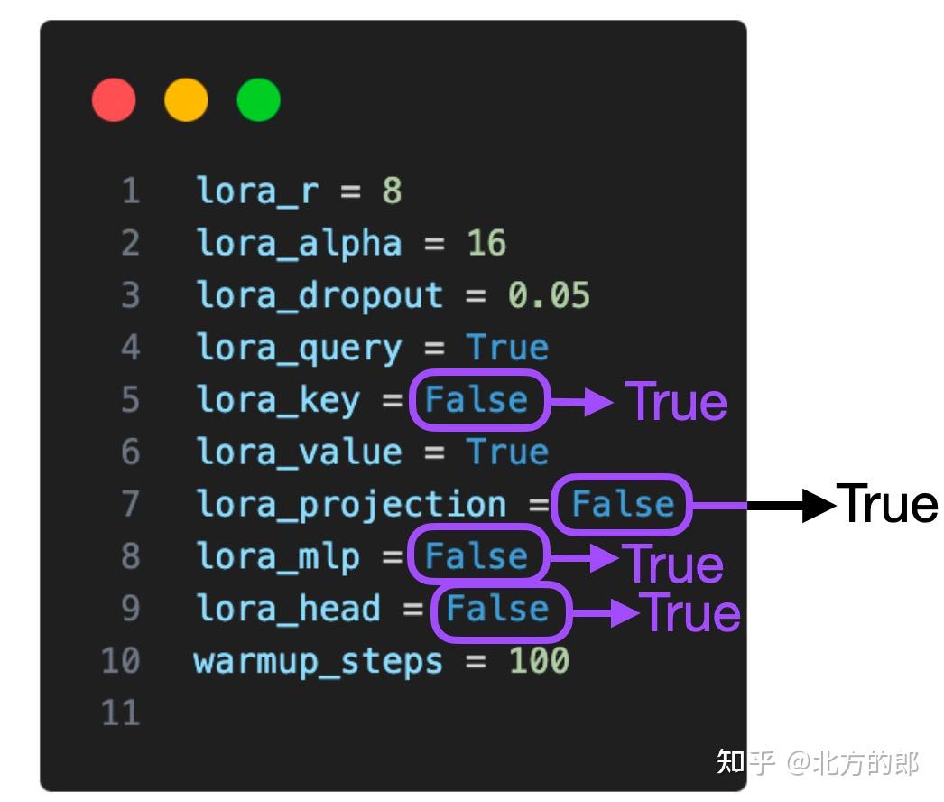 使用 LoRA 和 QLoRA 微调LLM：数百次实验的见解 - 知乎