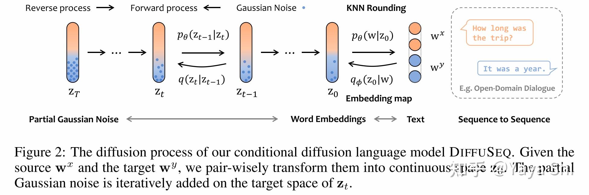 diffusion for text generation - 知乎