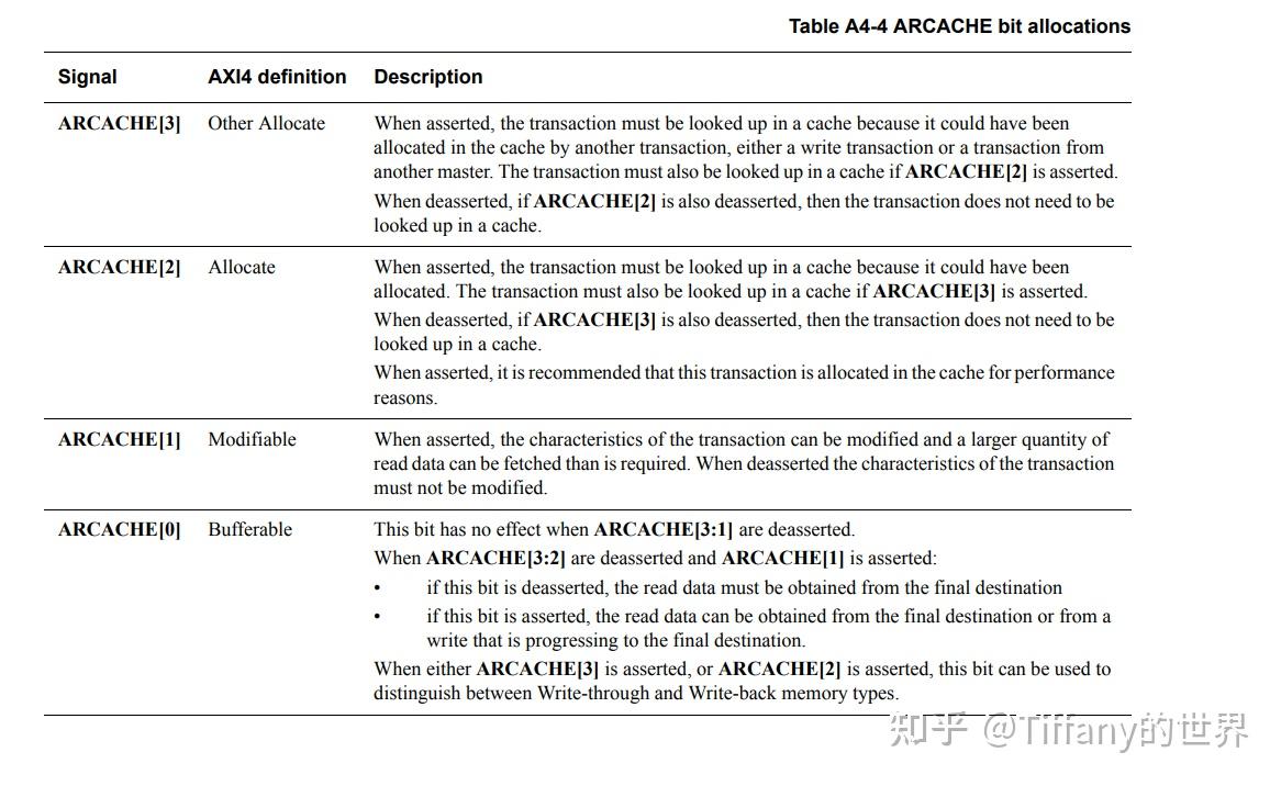 【AXI】AXI-7 传输事务属性 - 知乎