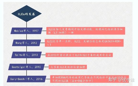 小优博士在线流式课堂—第128讲：ILC的流式解决方案 - 知乎