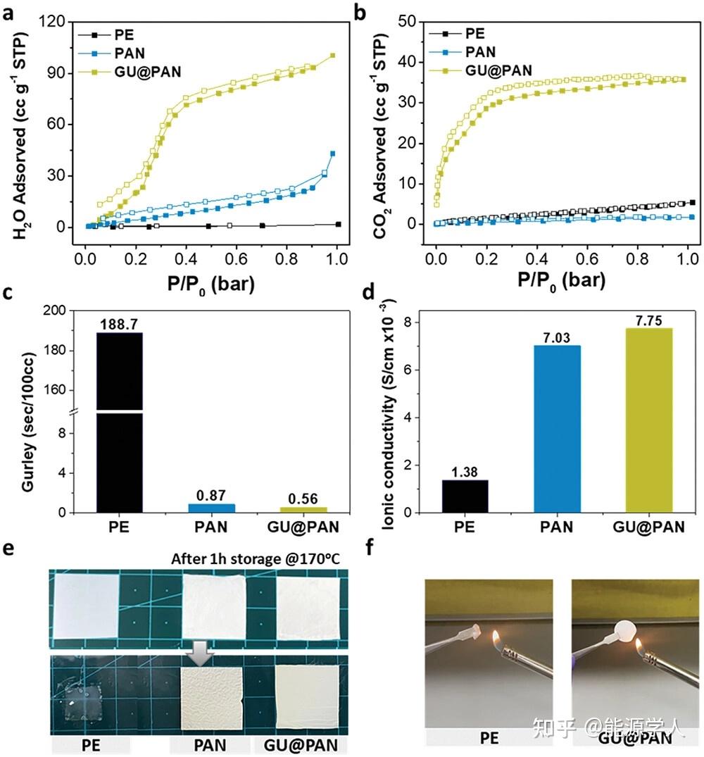 “清道夫”MOF清除电池杂质，助力电池安全 - 知乎