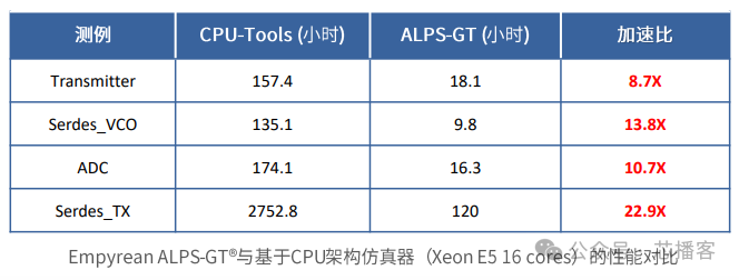 国产EDA—基于CPU-GPU的仿真加速平台ALPS-GT 产品 - 知乎