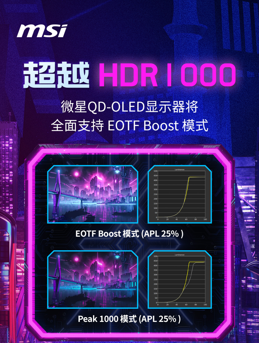 超越1000尼特亮度！微星QD-OLED显示器将推送EOTF Boost模式 - 知乎