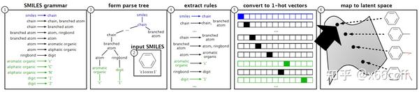 【论文笔记】Grammar Variational Autoencoder - 知乎