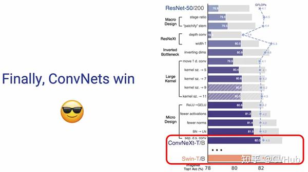 ConvNeXt-V2：当 MAE 遇见 ConvNeXt 会碰撞出怎样的火花？ - 知乎