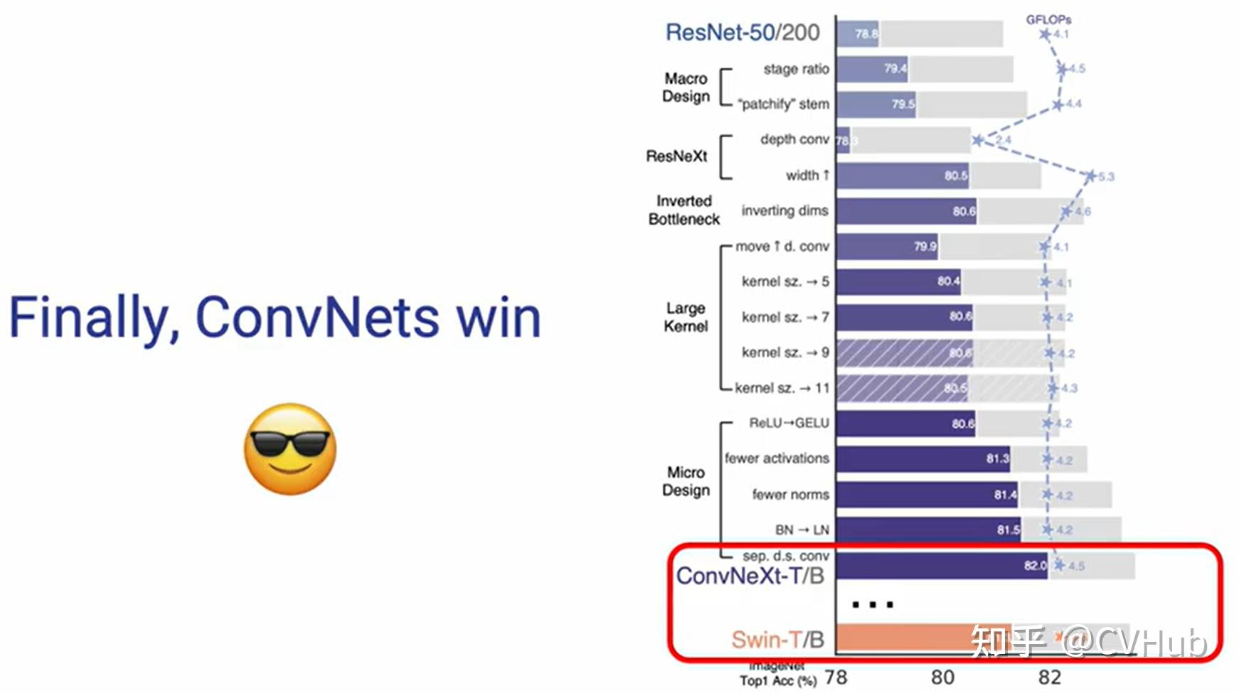 Convnext V2：当 Mae 遇见 Convnext 会碰撞出怎样的火花？ 知乎 