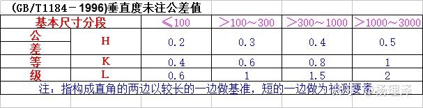 国标形公差数据&各种加工方法精度 - 知乎