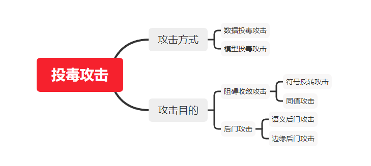 联邦学习 1学习笔记 知乎