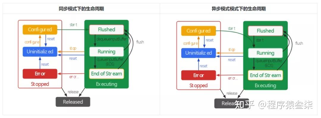 Android原生编解码接口MediaCodec详解 - 知乎