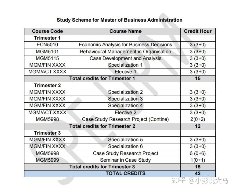UPM-MBA选课毕业攻略 - 知乎