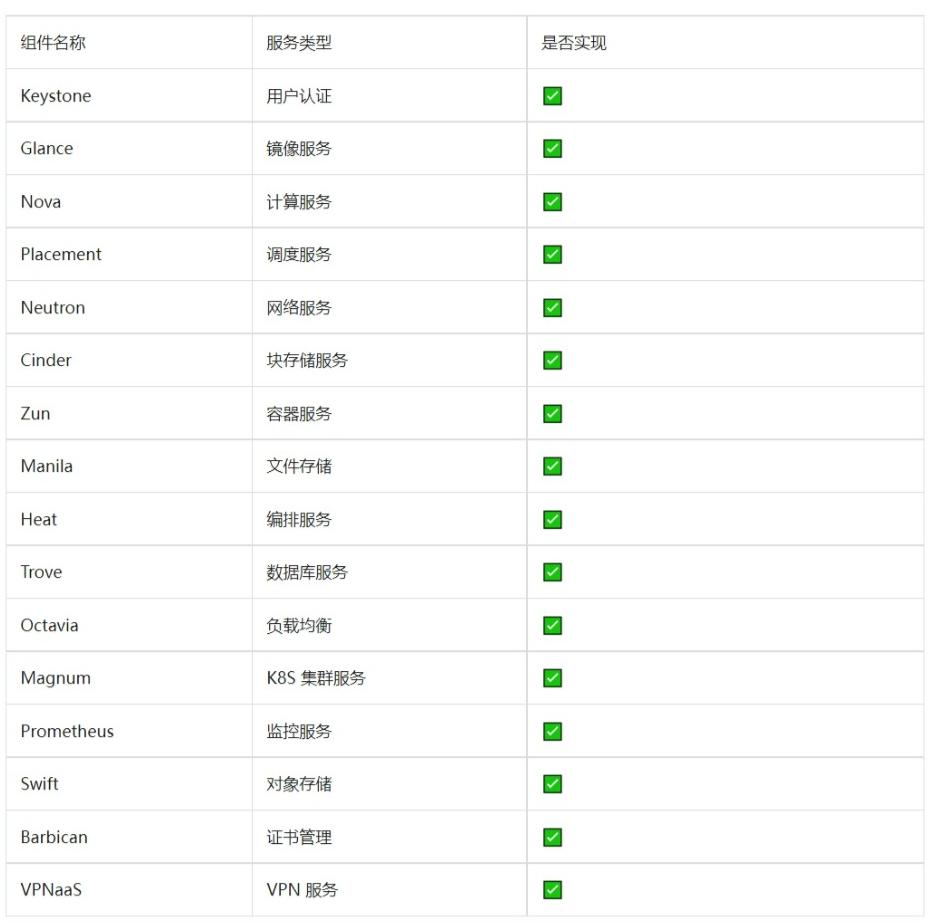 OpenStack Zed：新一代仪表盘 Skyline 正式发布 - 知乎